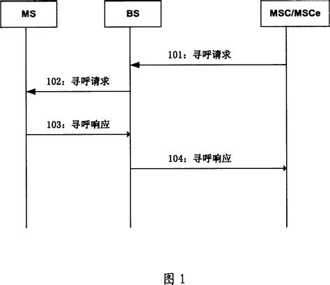 Method System And Apparatus For Controlling Call Eureka Patsnap