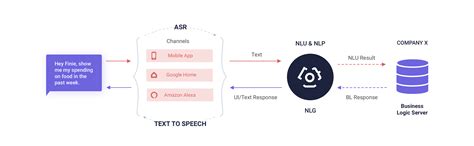 Overview Clinc Knowledge Base