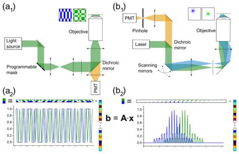 A Measurement Principle For A State Of The Art Compressed Sensing Download Scientific Diagram
