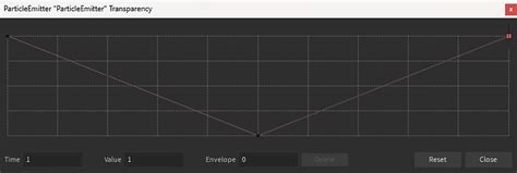 Need Help With Vfxparticle Emitter Art Design Support Developer