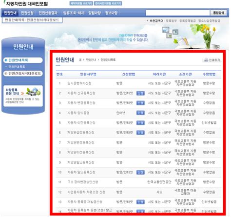 자동차 양도증명서 다운로드 작성방법