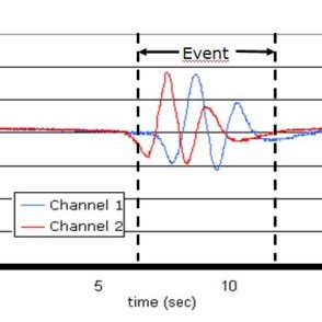 Sensor Node Architecture Download Scientific Diagram