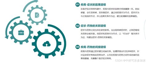 【ai落地应用实战】ragflow 知识图谱 Deepseek 初步探索 幂简集成