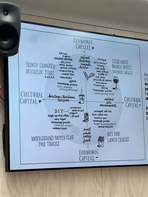 Mathilde Ullum På Linkedin Hva Er En God Idé Og Hva Er Forskjell På Idé Og Konsept Nettopp