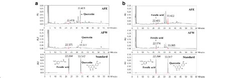 high performance liquid chromatography photodiode array detector