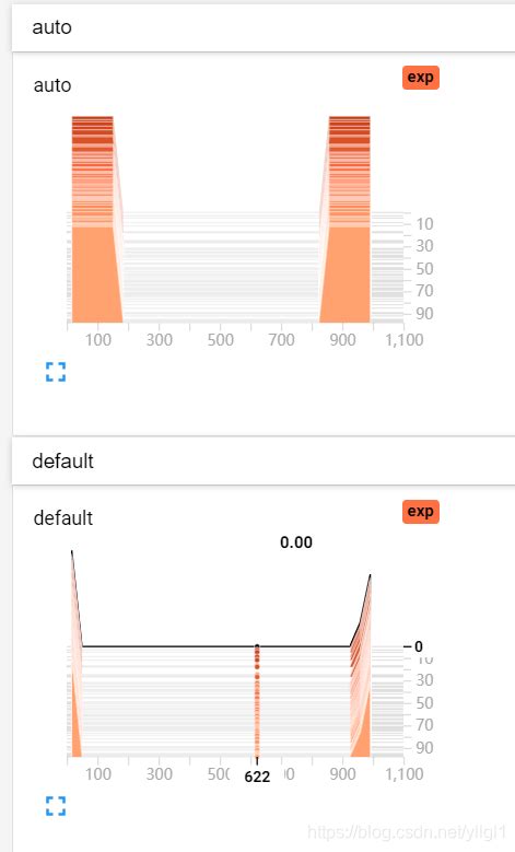 Tensorboardx Histogram查看说明tensorboard Histogram Csdn博客