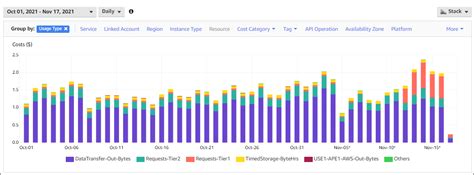 Cara Mengurangi Tagihan Penggunaan Data Aws Anda Informasi Teknologi Terkini