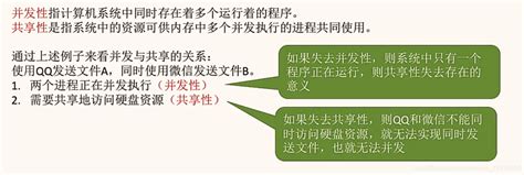 112 操作系统的特征（并发、共享、虚拟、异步）并发进程可以共享允许共享的系统资源 Csdn博客