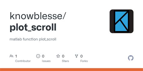 Github Knowblesseplotscroll Matlab Function Plotscroll