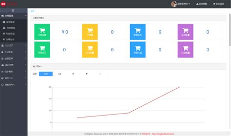 运行and截图之springcloud企业分布式微服务云架构快速开发平台源码 itpub博客