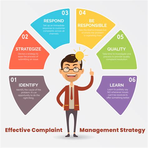 Complaint Management System Background Vrogue Co