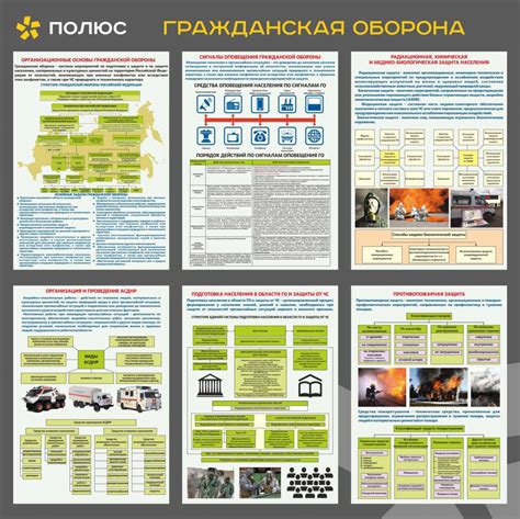 Стенды по гражданской обороне и чрезвычайным ситуациям купить в Усть ...