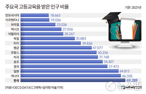 대한민국행복진단서 ④ 교육 자율성 부재mz 관통한 불공정 이슈