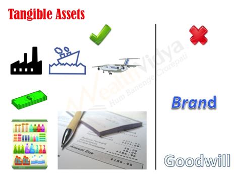 What Are Some Examples Of Tangible Goods At Hudson Slattery Blog