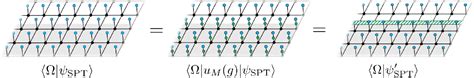 Figure 1 From Symmetry Protected Sign Problem And Magic In Quantum Phases Of Matter Semantic