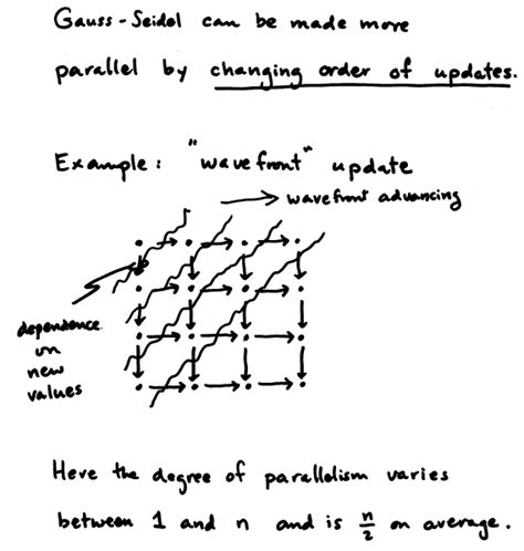 Example Cont Laplace Equation