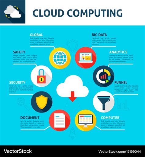 Cloud Computing Infographic