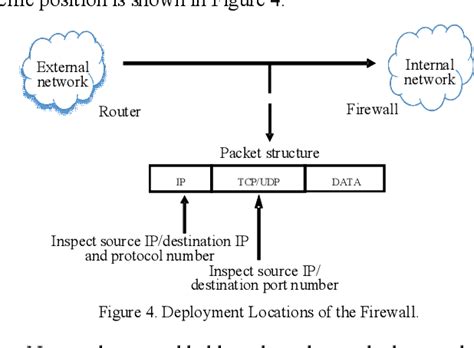 Figure 2 From Dos Attack Detection And Defense Methods Based On W L And Information Entropy