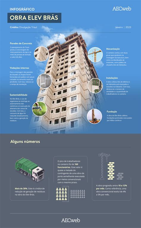 Industrialização Adiciona Velocidade De Execução E Redução De Custos Em