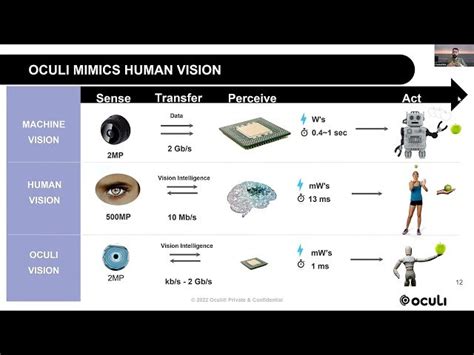Free Video TinyML Talks Oculi Is Putting The Human Eye In A I From