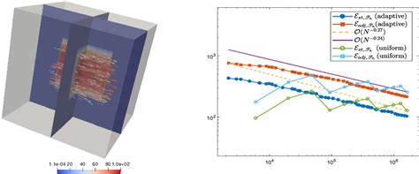 Figure 64 From Error Estimates For A Bilinear Optimal Control Problem