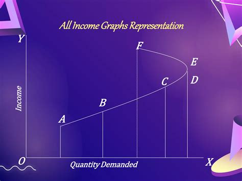 Elasticity Of Demandpptx