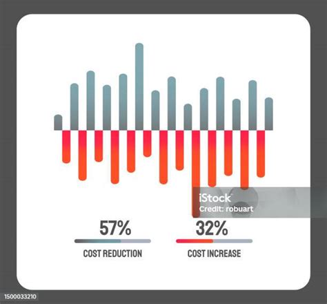 막대 차트 그래프 다이어그램 통계 비즈니스 인포그래픽 요소 비용 역학 템플릿 개념에 대한 스톡 벡터 아트 및 기타 이미지 개념 그래프 기하 도형 Istock
