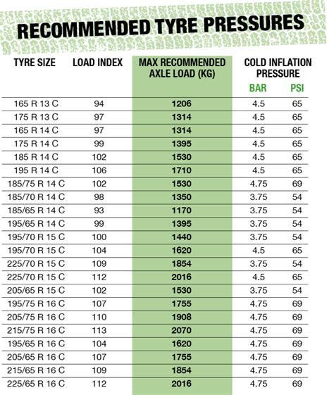 Michelin Motorcycle Tyre Pressure Calculator