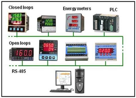 Scada System In Dhayri Scada System Companies In Dhayri Pune
