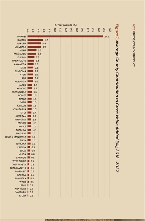 Mohammed Hersi Whyilovekenya Numbers Dont Lie How