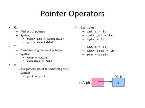 Pointers And Dynamic Memory Ppt Download