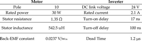 Parameters Of Inverter And Motor Download Scientific Diagram