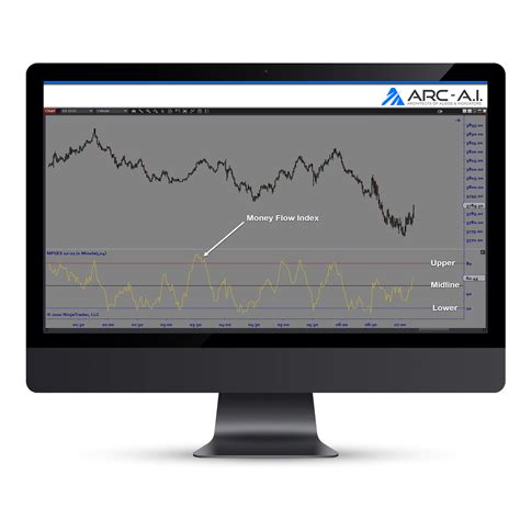 Money Flow Index Free Ninjatrader Indicator Architects Ai