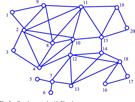 Figure 2 From Kernel Adaptive Filtering Over Complex Networks