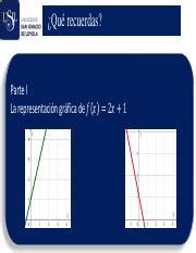 Understanding Linear Functions: Graphs, Domains, and Ranges | | Course Hero