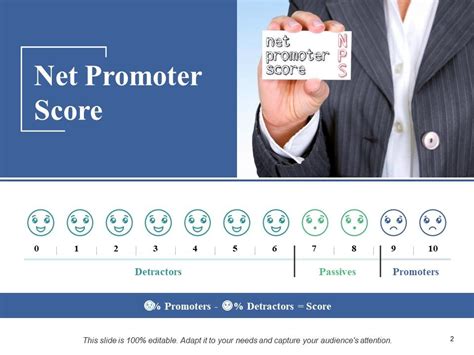 Customer Net Promoter Score Ppt Powerpoint Presentation Complete Deck
