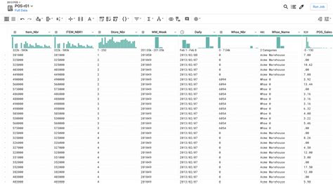 New Log Analytics Charts And Dashboards In Cloud Logging Google Cloud Blog