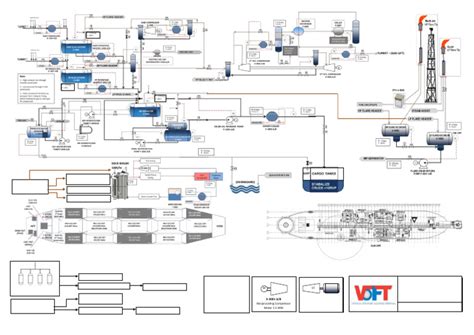 Ruby 2 Process Overview Pdf