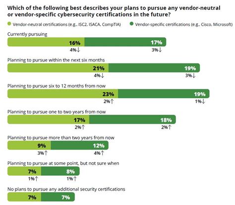 Dejan Kosutic On Linkedin Cybersecurity Fact