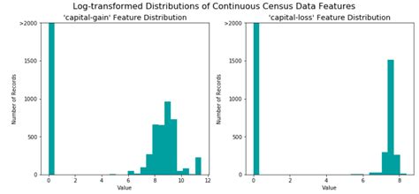 r中如何求变量的对数转换 对数转换以求阳性。 weixin 26752765的博客 csdn博客