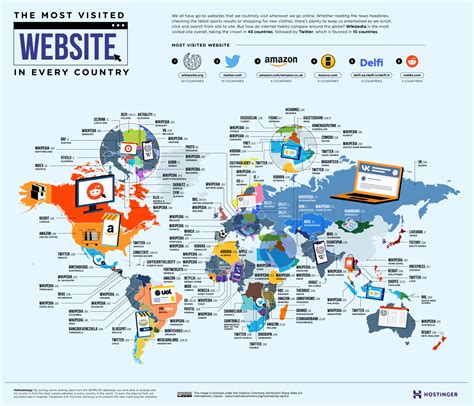 Most Visited Website In Each Country Rmapporn