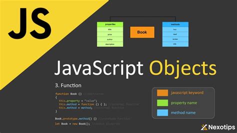 The Reasons To Master Javascript Objects Today