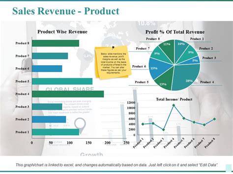 Sales Revenue Product Ppt PowerPoint Presentation Outline Portfolio