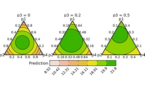 Conditional Ternary Diagrams — Conditionalternary • Dimodelsvis