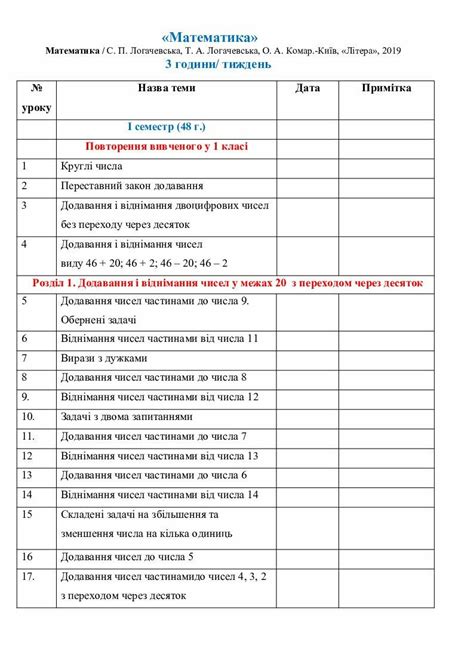 Календарно тематичне планування уроків математики 2 клас І семестр за підручником С