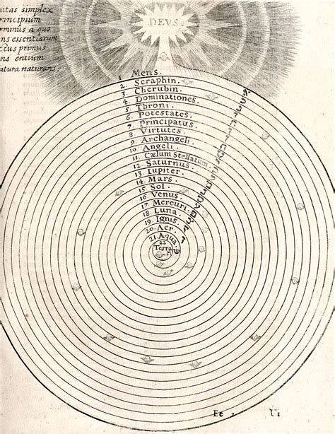 Sympathetic Vibratory Physics Scalar To Matter Heirarchy