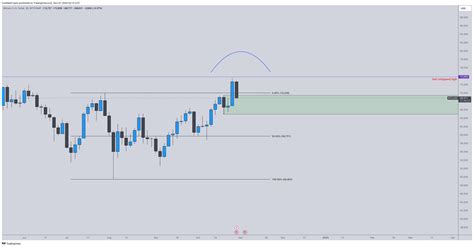 Btc