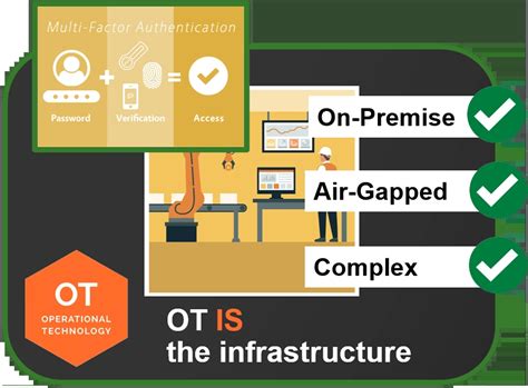 Mfa For Ot Surepassid