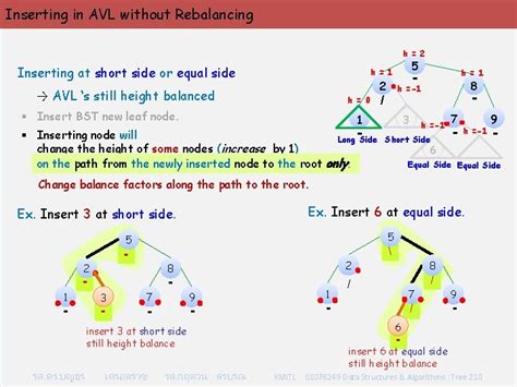 tree 1 tree definitions 2 binary tree traversals