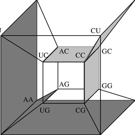 the six dimensional hypercube each node is labeled with the